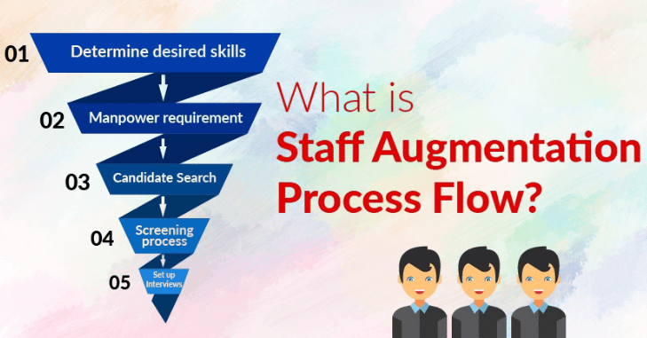 Staff Augmentation Explained: Meaning, Models, Services